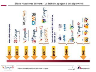 Spago bi stories | PPT | Business | Business and Finance
