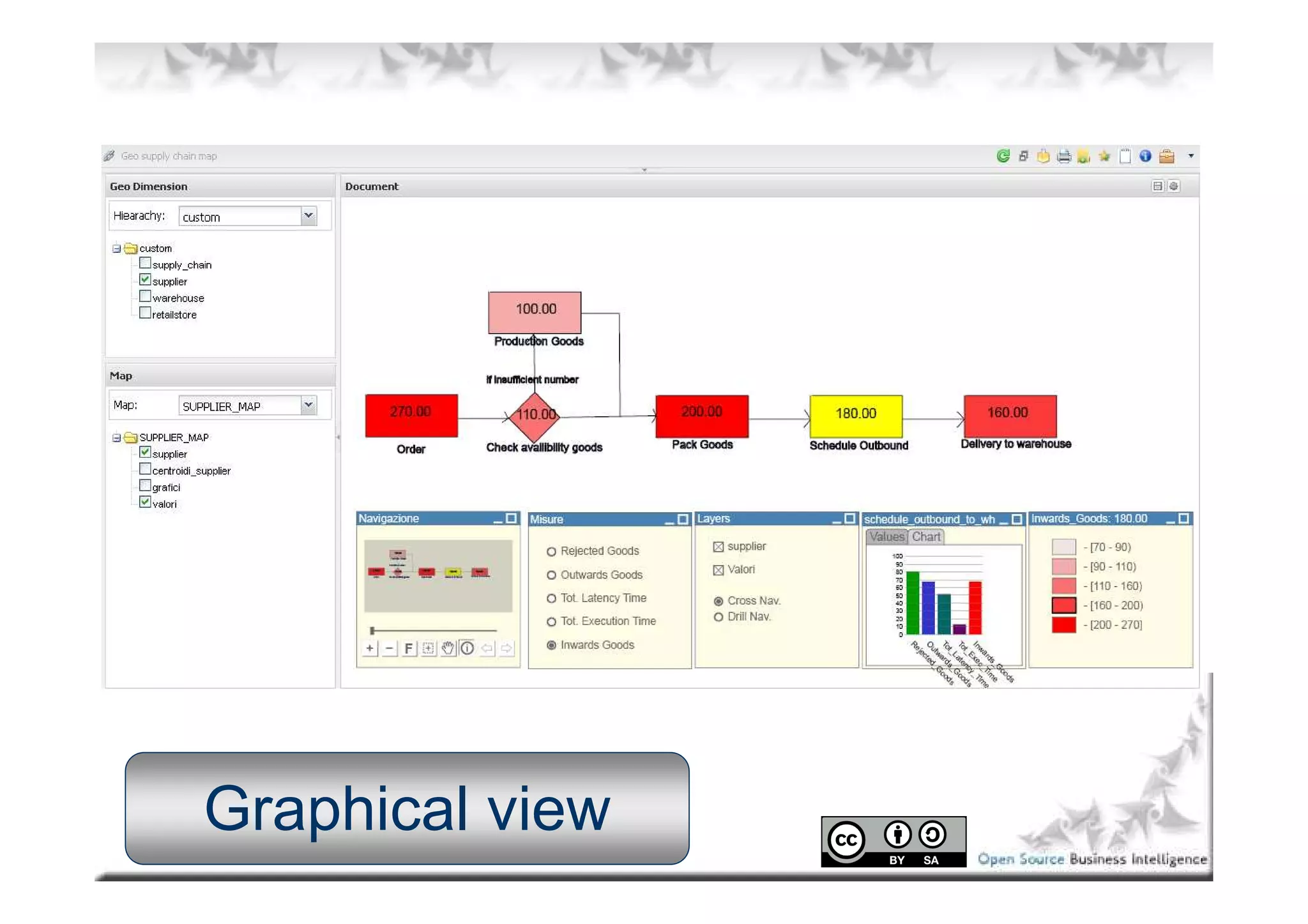 SpagoBI 3.x official presentation | PDF