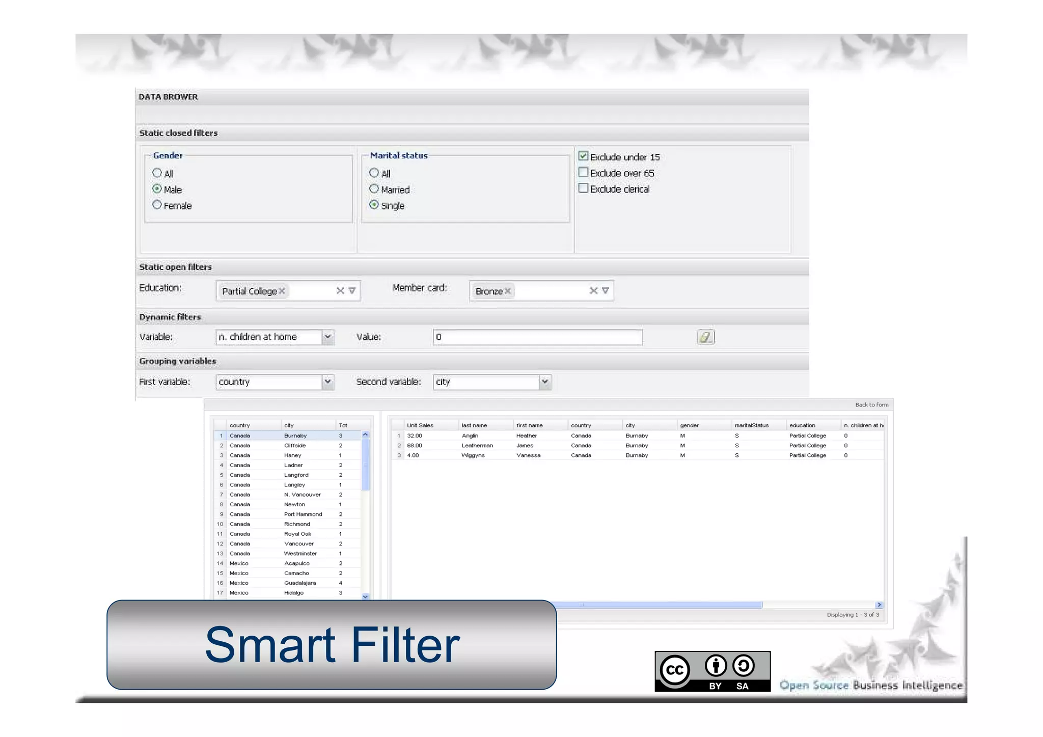 SpagoBI 3.x official presentation | PDF
