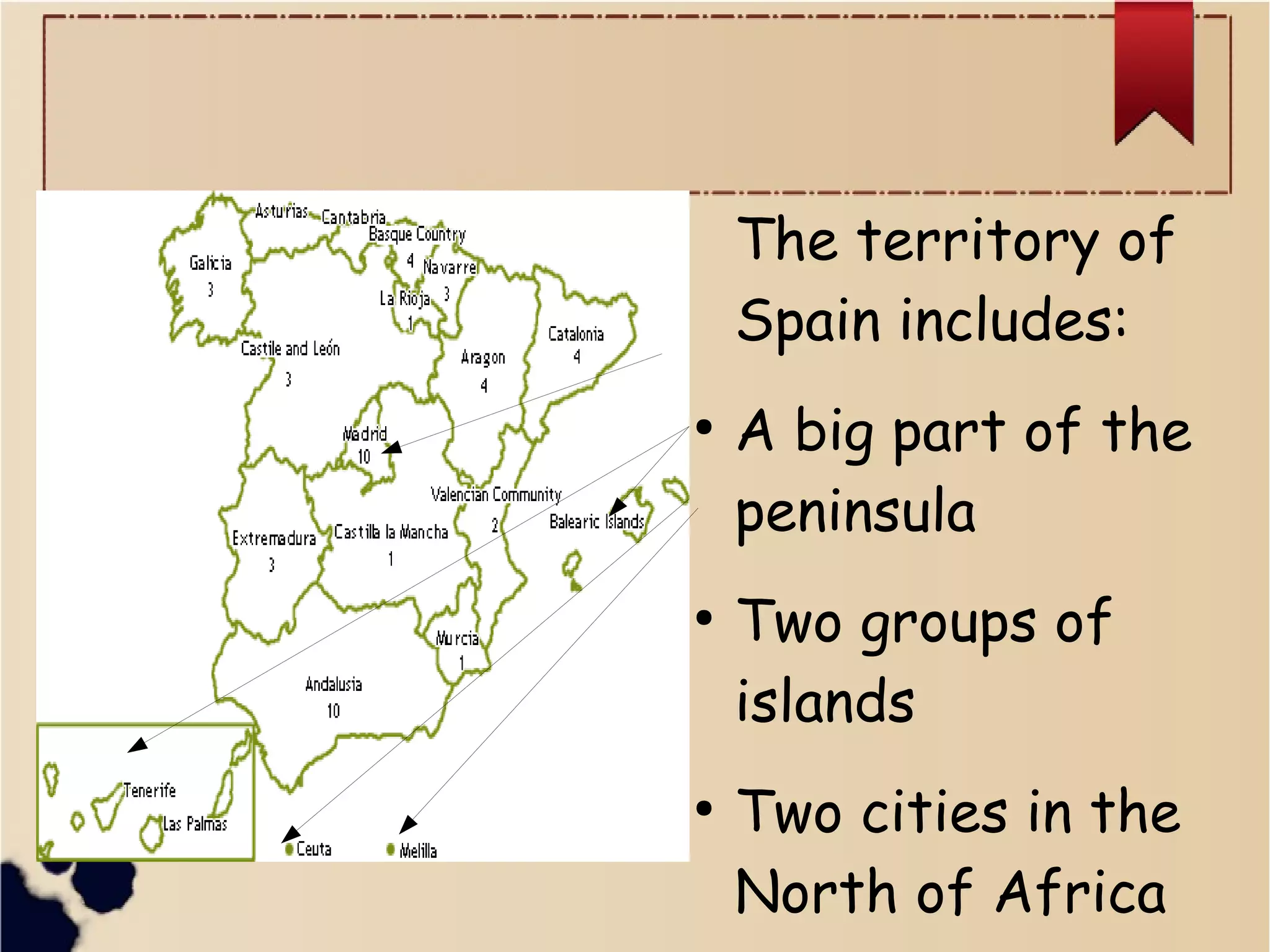 Spain | PPT