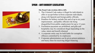 Corporate ethics in spain | PPT