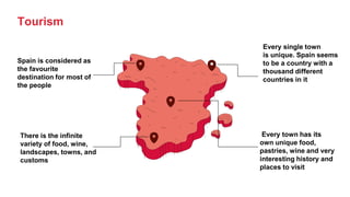 Spain cultural anlaysis | PPT