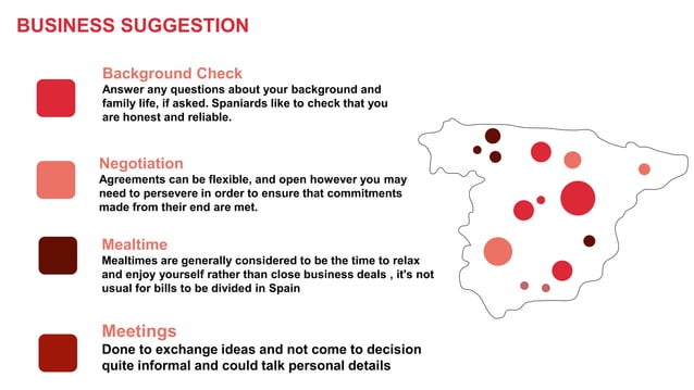 Spain cultural anlaysis | PPT