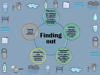 Spain CLIL presentation | PPT