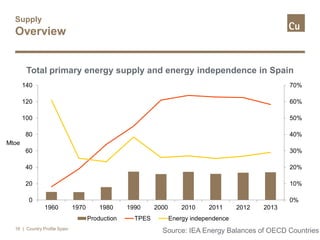 Spain, a country rich in renewable resources