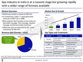 Spa Industry - India - Sample | PDF