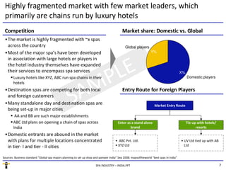 Spa Industry - India - Sample | PDF
