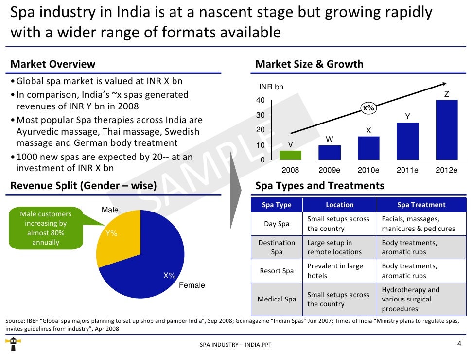 Spa Industry India Sample