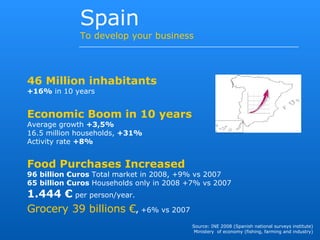 Spain Export Gb | PPT