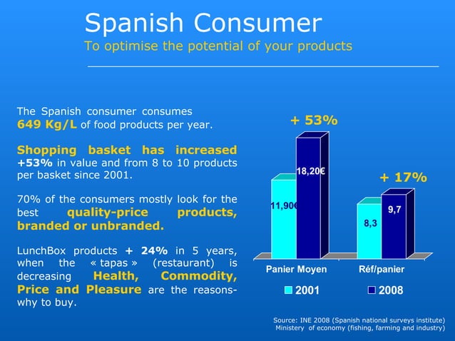 Spain Export Gb | PPT