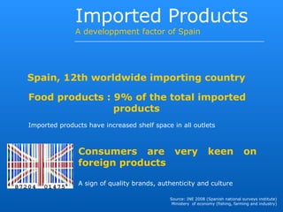 Spain Export Gb | PPT