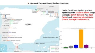 spain portugal grid failure major grid failure | PPTX
