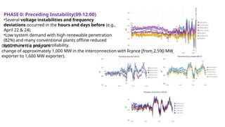 spain portugal grid failure major grid failure | PPTX