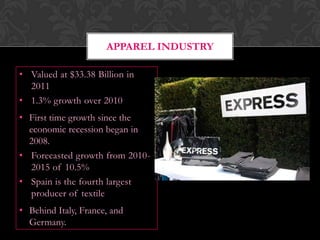 Spain Fashion Industry Analysis | PPTX