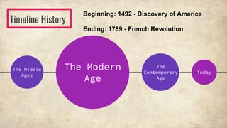 The Modern Age in Spain (I) | PDF
