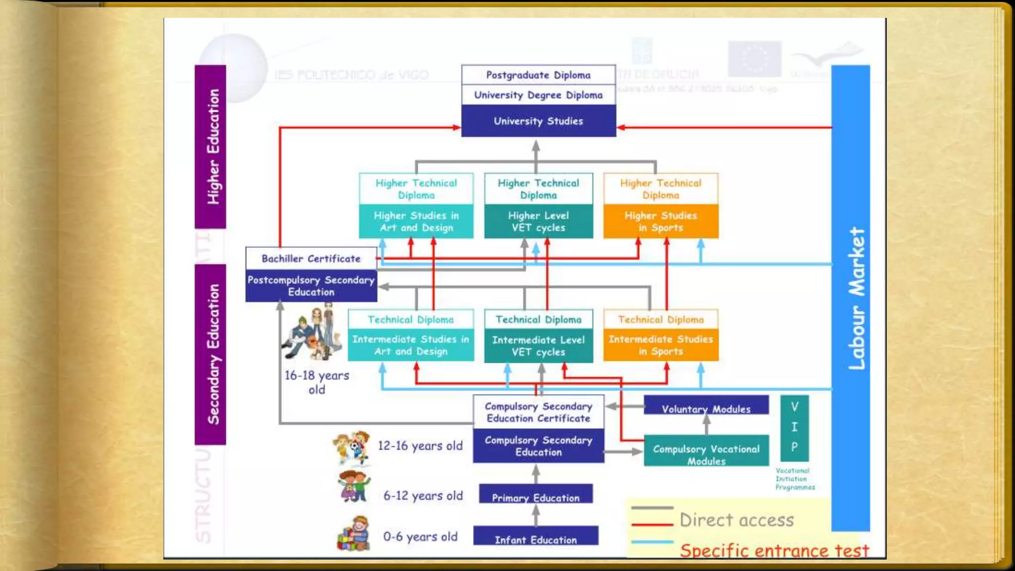 Spainish Education System | PPTX