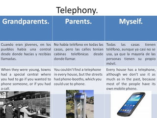 Past and present traditions in spain | PPT