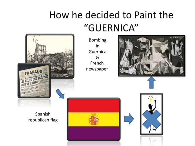 Spain picasso's guernica | PPT