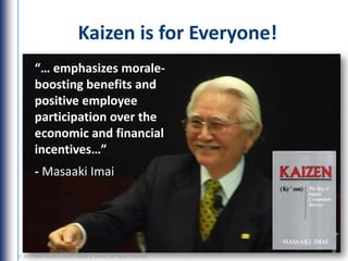 Mark Graban - Kaizen Presentation for Spain | PPTX