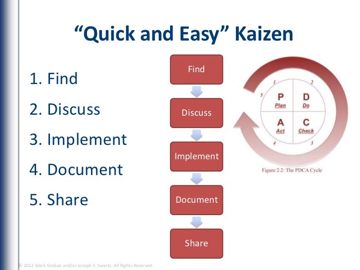 Different Levels of Kaizen Very