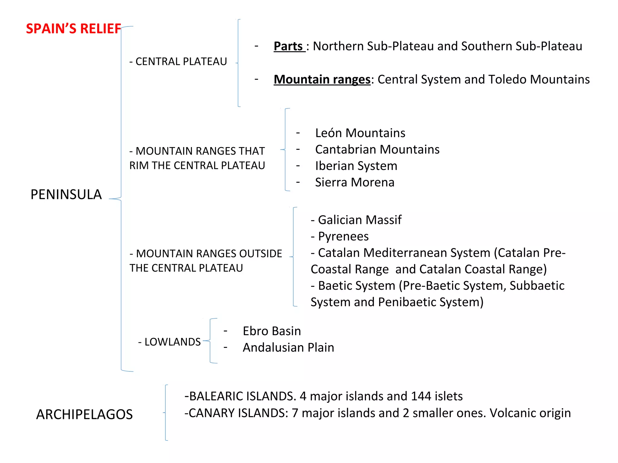 Spain's relief, rivers and protected environments | PPT