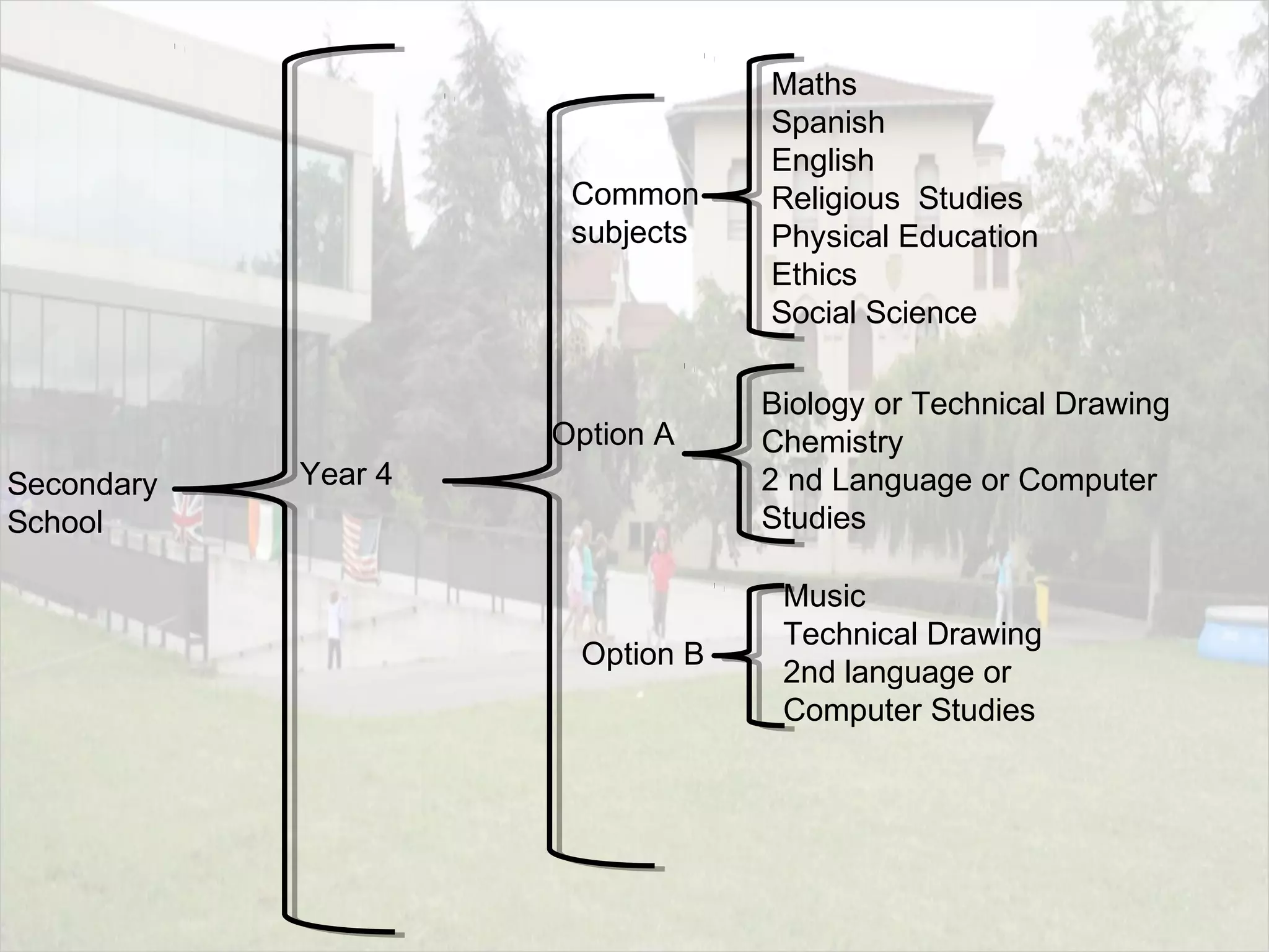 Spain school system | PPT