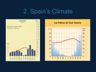 Spain. Geography And Climate | PPT | Geography | Science