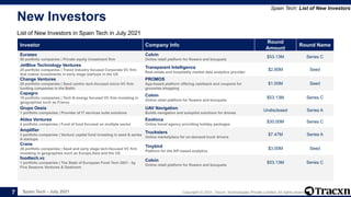 Tracxn-Geo-Spain Tech-July 2021 | PDF