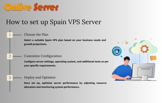 Spain VPS Server | PPT