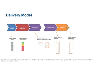 Agile Development in Large-Scale: Challenges and Insight from Research | PPT