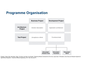 Agile Development in Large-Scale: Challenges and Insight from Research | PPT