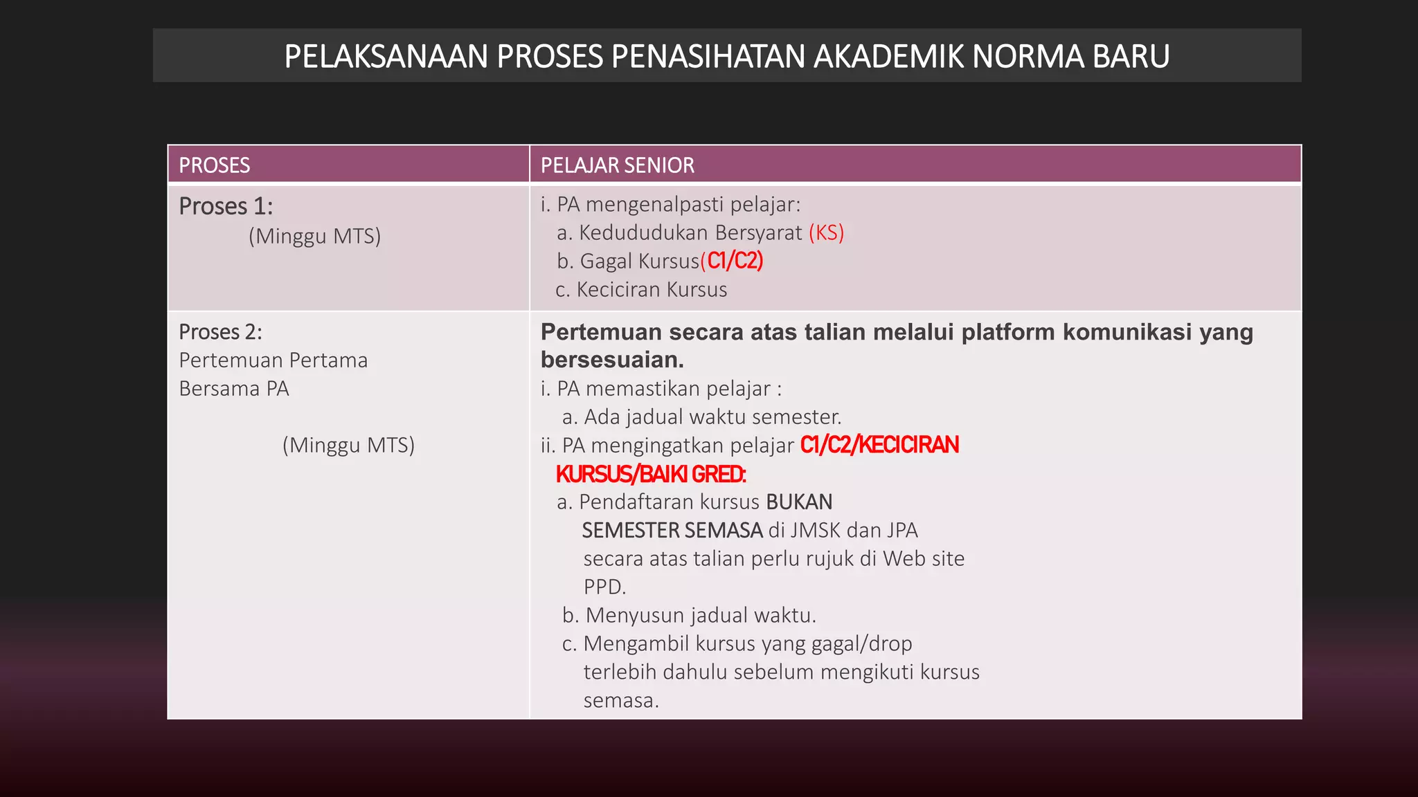 Norma Baru -Sistem Penasihatan Akademik | PDF