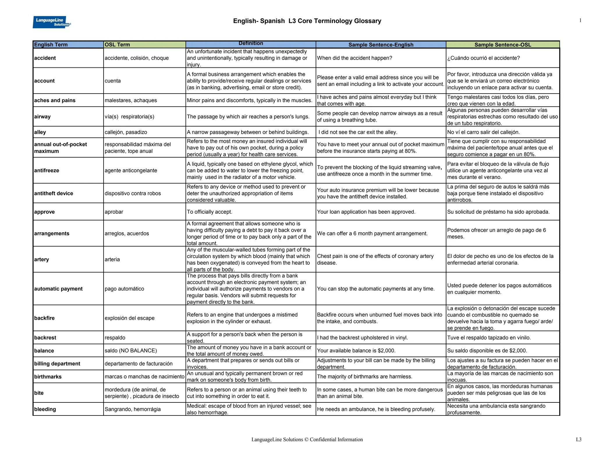 SPA_L3 Core Glossary_2021.pdf healthcare | PDF
