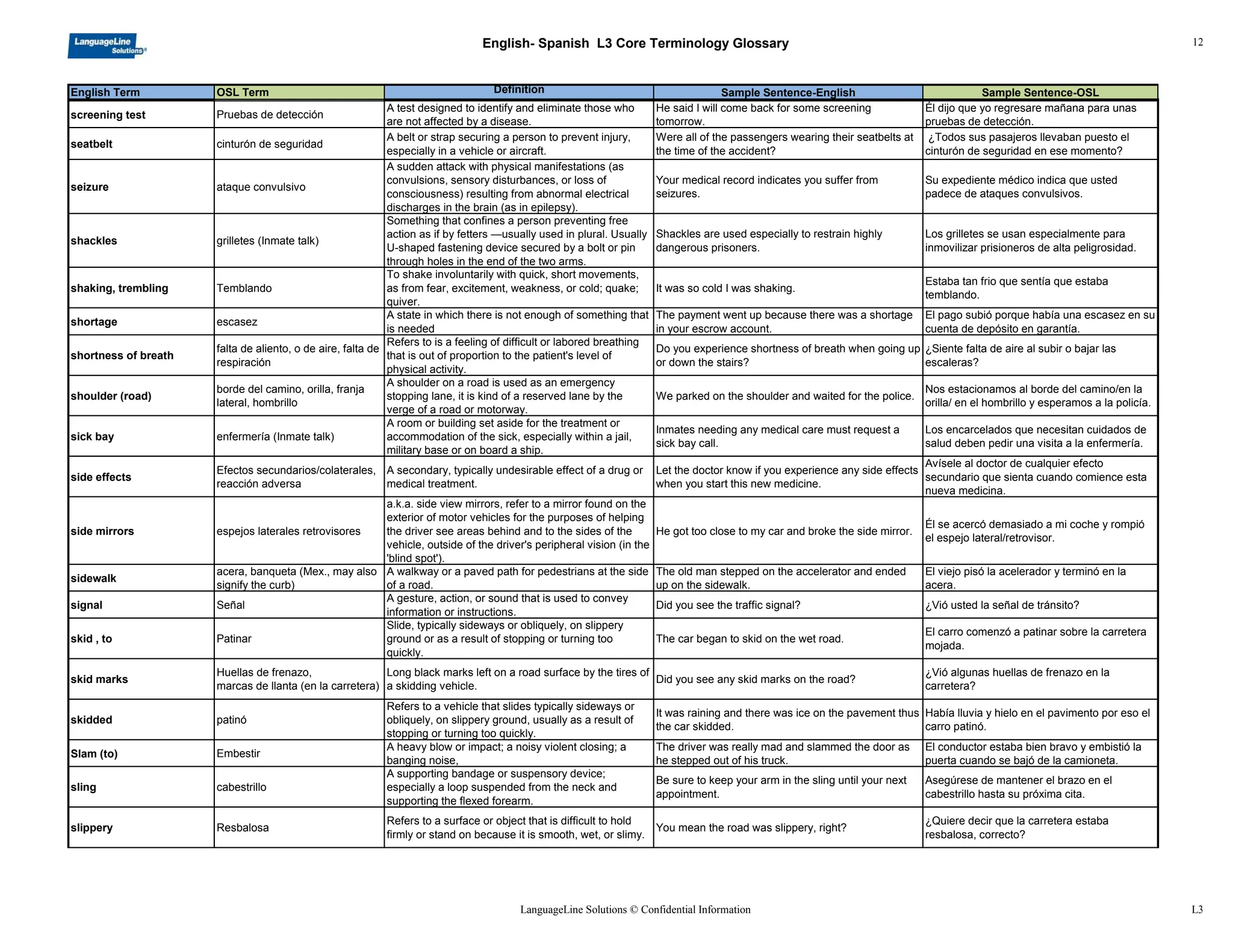 SPA_L3 Core Glossary_2021.pdf healthcare | PDF