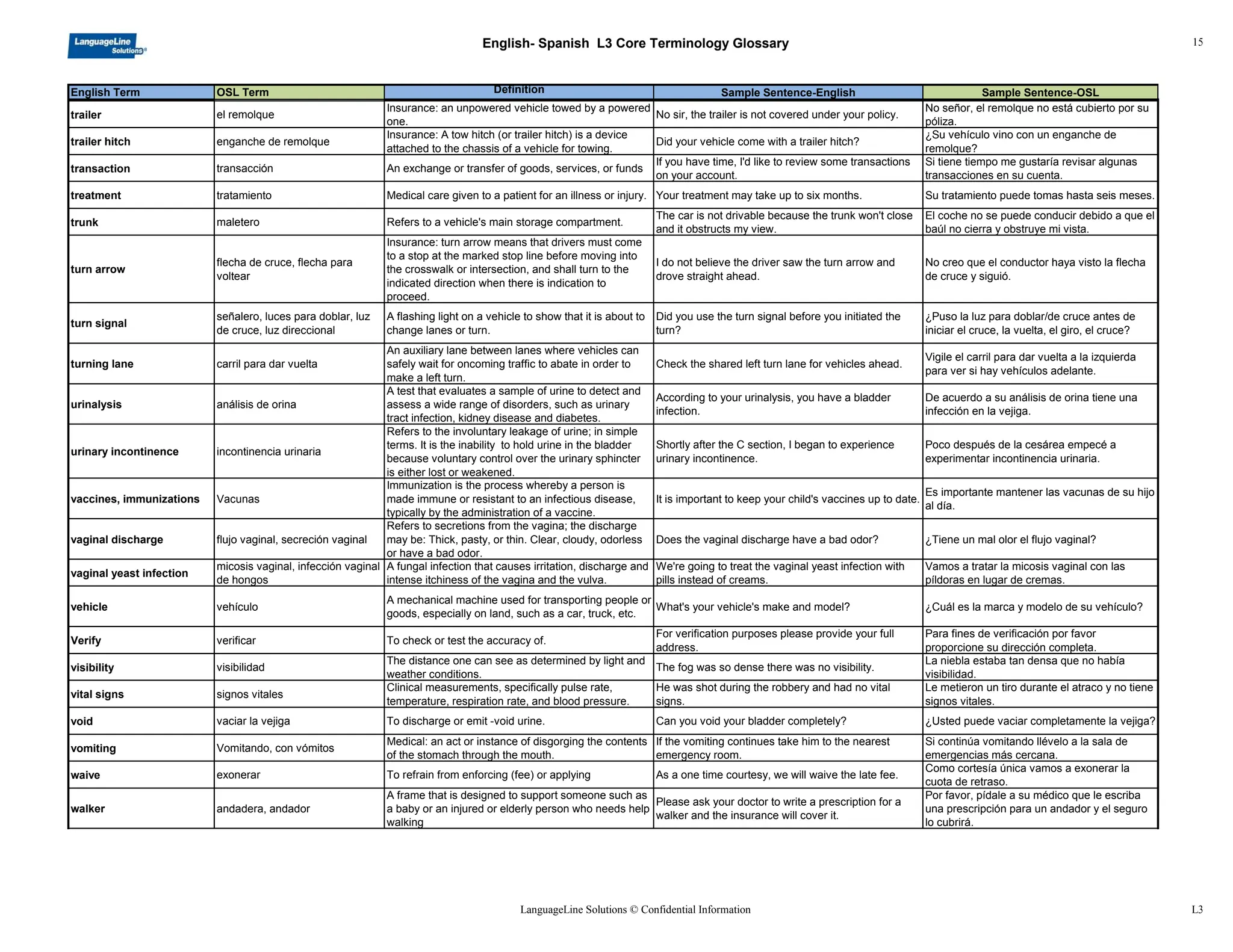 SPA_L3 Core Glossary_2021.pdf healthcare | PDF