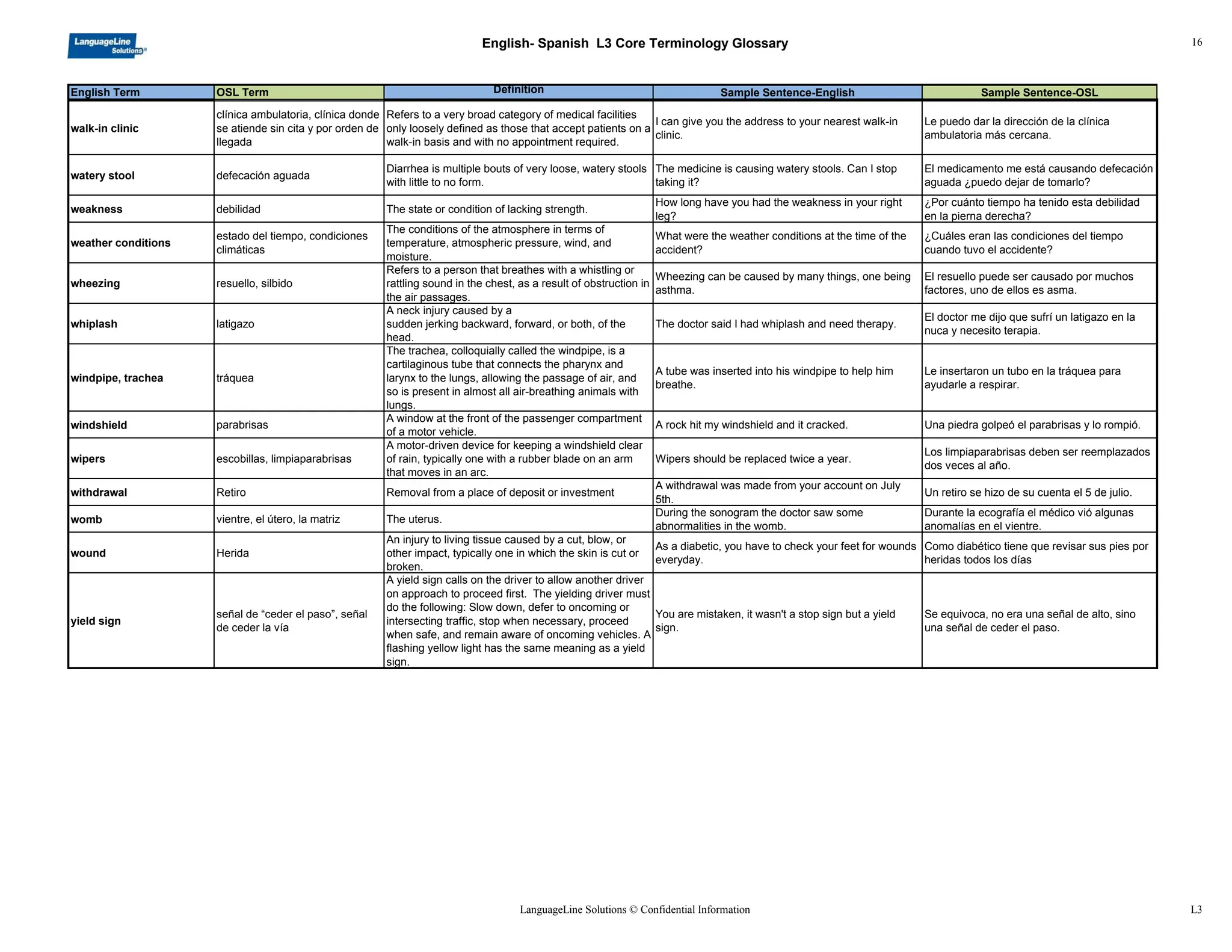 SPA_L3 Core Glossary_2021.pdf healthcare | PDF