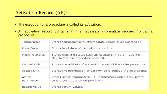 Compiler In System Programmingcode Optimization Techniques In System