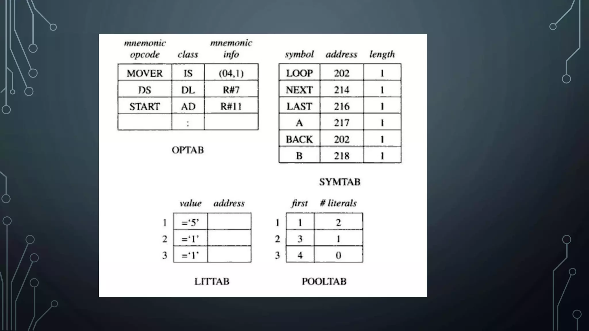 Design Of A Two Pass Assembler Pptx Programming Languages Computing 9604