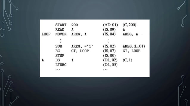 Design Of A Two Pass Assembler Ppt