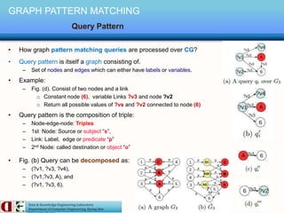 SCALABLE PATTERN MATCHING OVER COMPRESSED GRAPHS VIA DE-DENSIFICATION | PPTX
