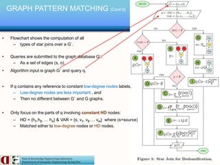 SCALABLE PATTERN MATCHING OVER COMPRESSED GRAPHS VIA DE-DENSIFICATION | PPTX