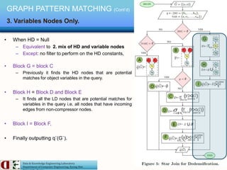 SCALABLE PATTERN MATCHING OVER COMPRESSED GRAPHS VIA DE-DENSIFICATION | PPTX