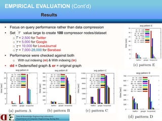 SCALABLE PATTERN MATCHING OVER COMPRESSED GRAPHS VIA DE-DENSIFICATION | PPTX
