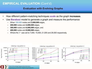 SCALABLE PATTERN MATCHING OVER COMPRESSED GRAPHS VIA DE-DENSIFICATION | PPTX