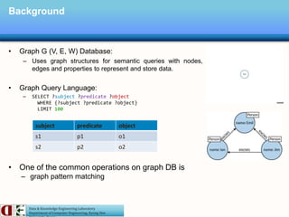 SCALABLE PATTERN MATCHING OVER COMPRESSED GRAPHS VIA DE-DENSIFICATION | PPTX