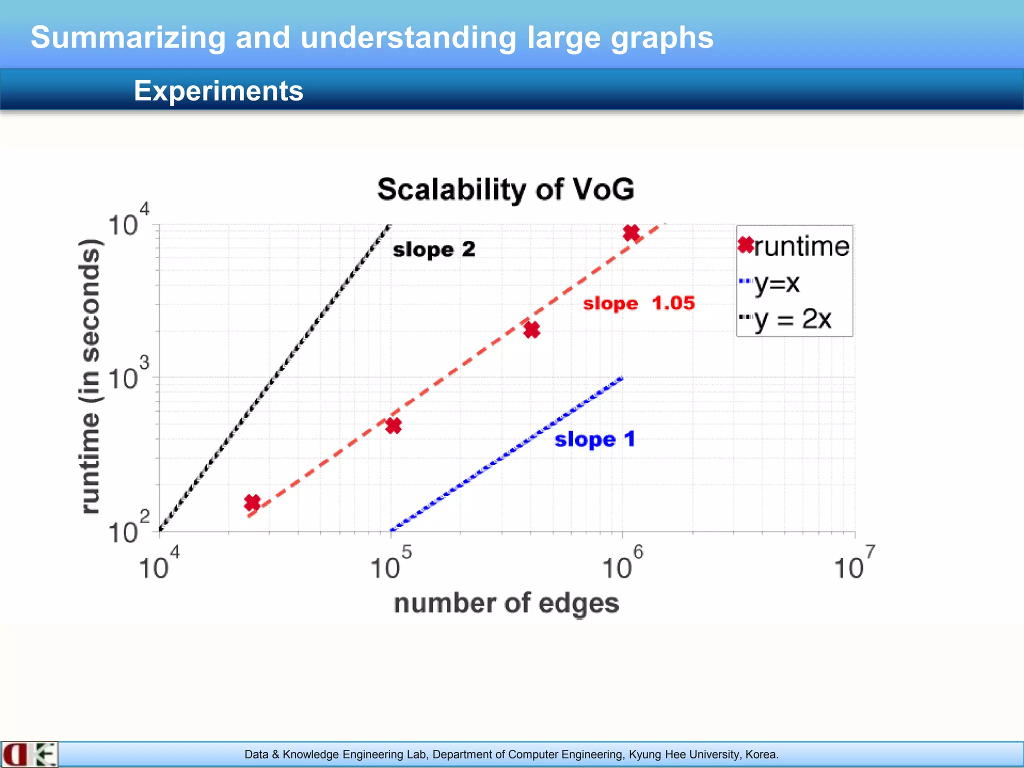 A Graph Summarization: A Survey | Summarizing and understanding large ...