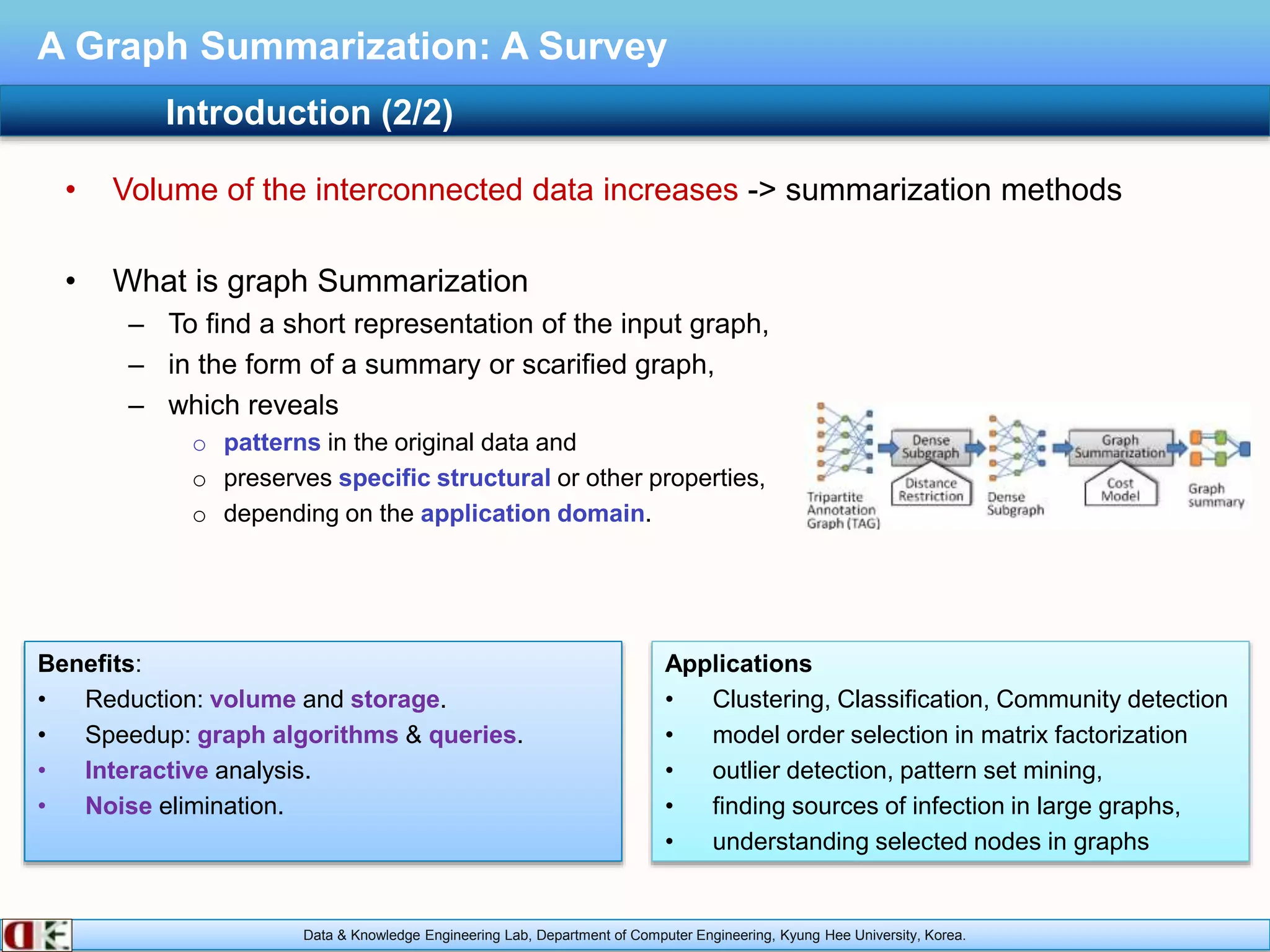 A Graph Summarization: A Survey | Summarizing and understanding large graphs | PPTX