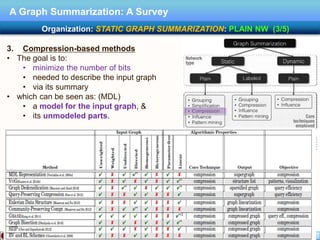 A Graph Summarization: A Survey | Summarizing and understanding large graphs | PPT