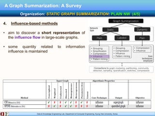 A Graph Summarization: A Survey | Summarizing and understanding large ...