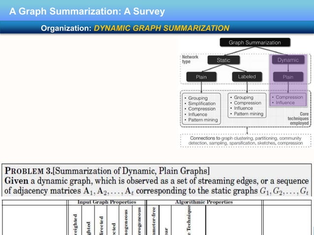 A Graph Summarization: A Survey | Summarizing and understanding large ...